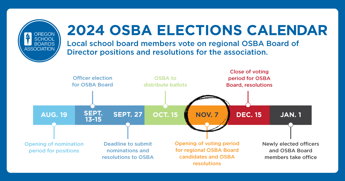 OSBA votes will help set association’s course - osba.org