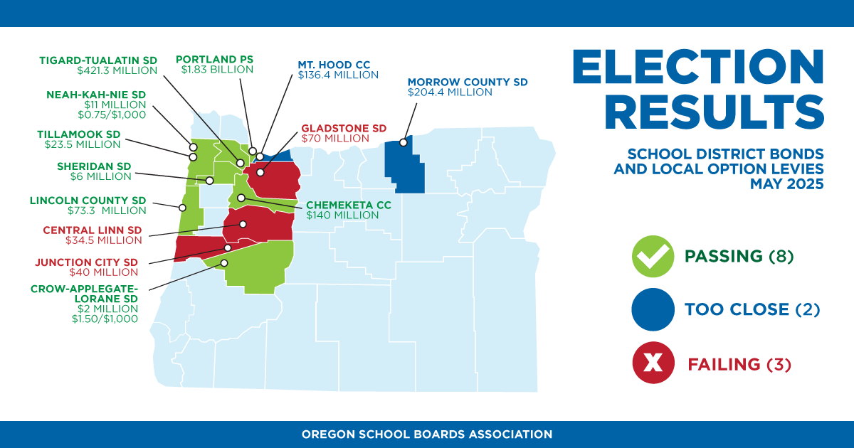 UPDATED: Bond elections continue to separate the haves from the have ...