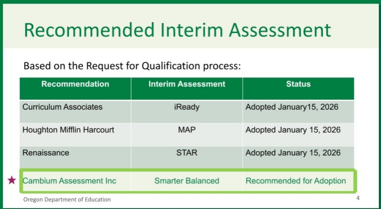 Smarter Balanced rounds out list of Oregon interim assessments that ...